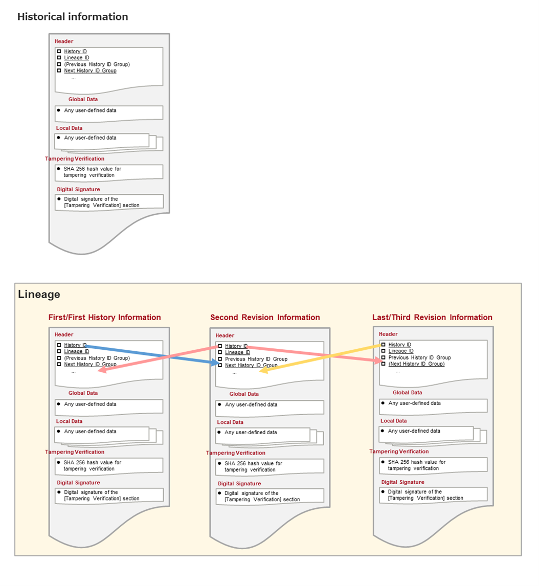 Fujitsu Data e-TRUST Instructions and Features - Fujitsu Data e-TRUST